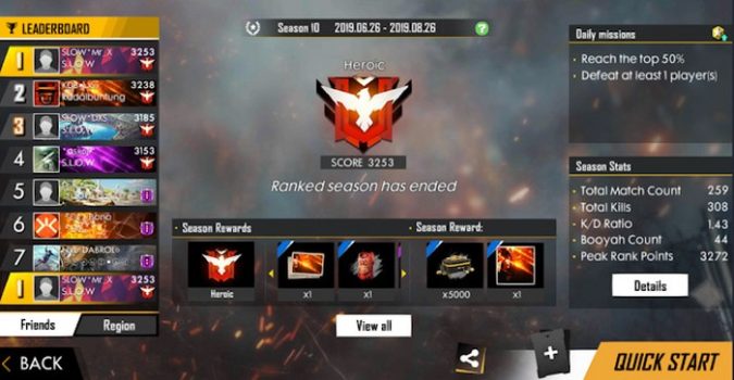 Kenapa Rank di Garena Free Fire Suka Turun Sendiri? | Gametren